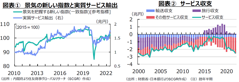 サービス輸出の拡大 | 住友商事グローバルリサーチ(SCGR)