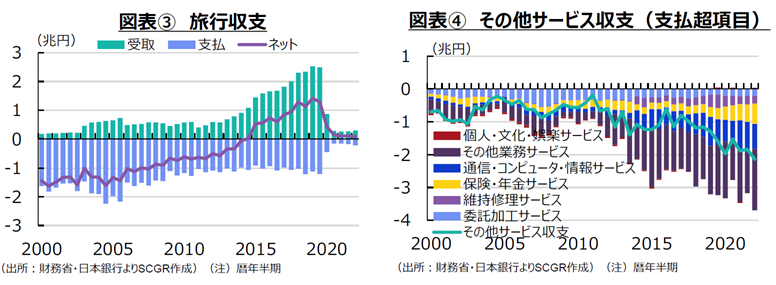 サービス輸出の拡大 | 住友商事グローバルリサーチ(SCGR)