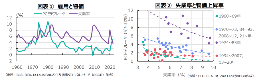 米国の失業率が想定以上に上昇するリスク | 住友商事グローバルリサーチ(SCGR)