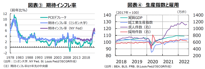 米国の失業率が想定以上に上昇するリスク | 住友商事グローバルリサーチ(SCGR)