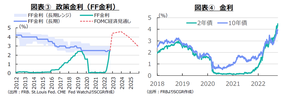 米国経済：曲がり角 | 住友商事グローバルリサーチ(SCGR)