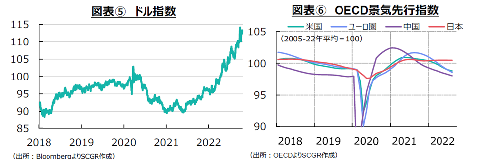 米国経済：曲がり角 | 住友商事グローバルリサーチ(SCGR)