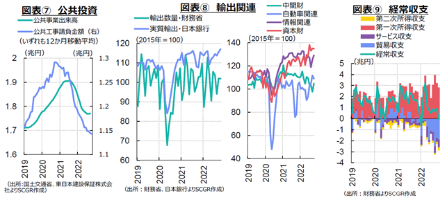 円相場が変動しても底堅さをみせた日本経済 | 住友商事グローバルリサーチ(SCGR)