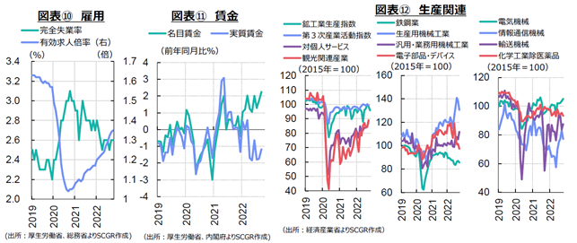 円相場が変動しても底堅さをみせた日本経済 | 住友商事グローバルリサーチ(SCGR)