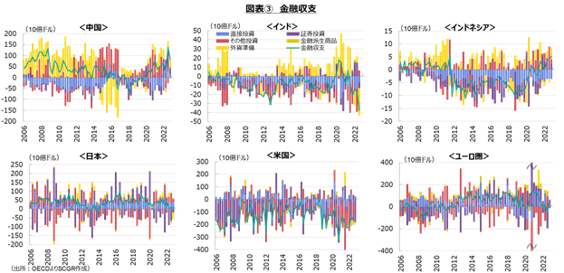コロナ禍の投資資金と為替相場の変化 | 住友商事グローバルリサーチ(SCGR)